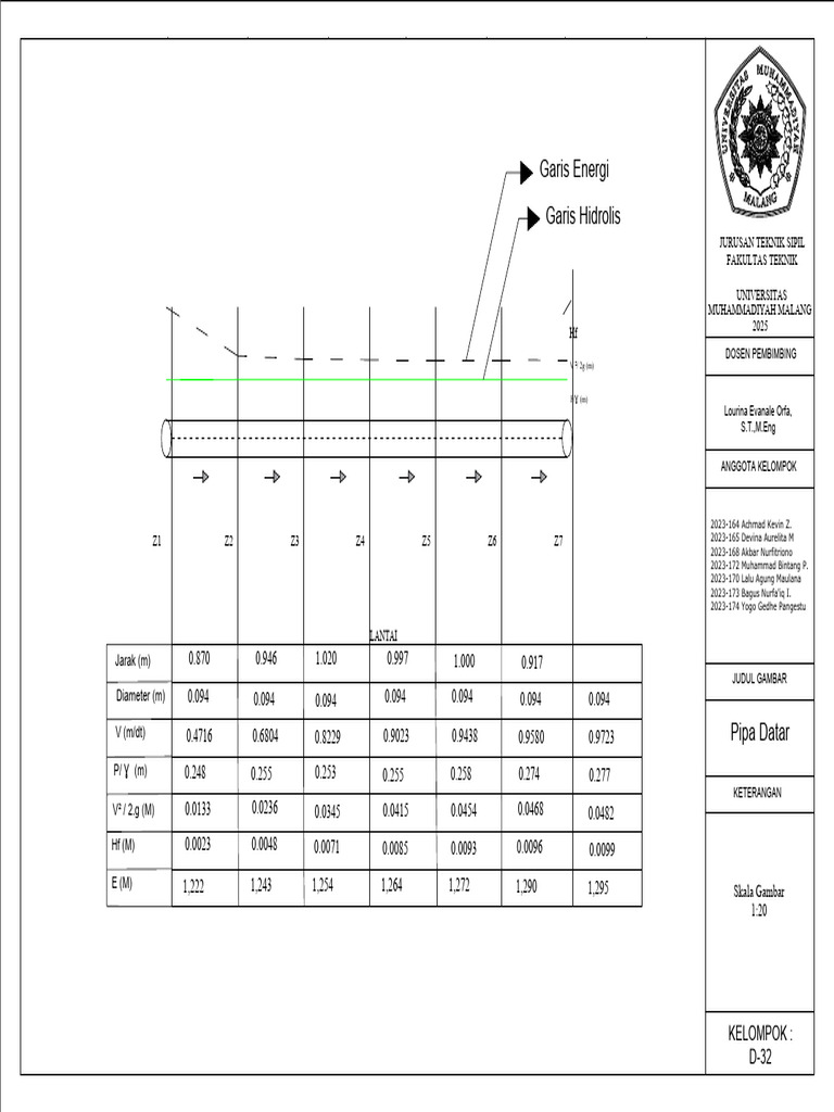 Revisi Bab 8 Pipa Datar | PDF