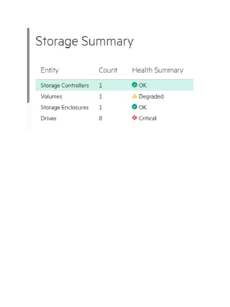 Storage Summary | PDF