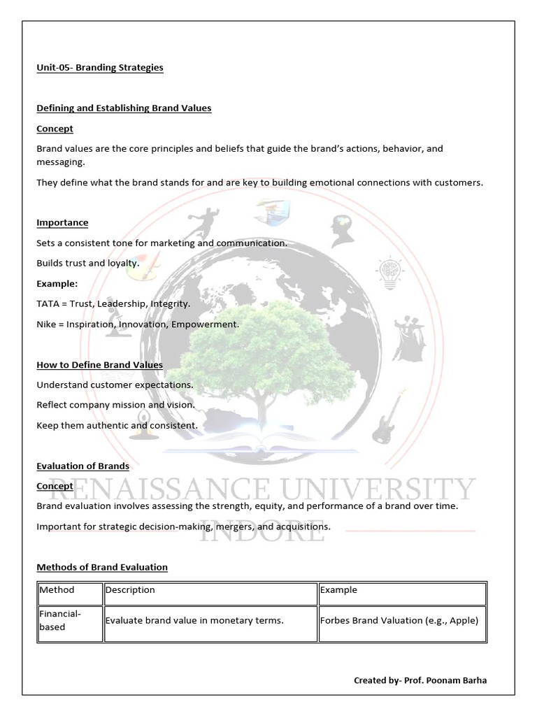 Unit-05-Branding Strategies | PDF | Brand | Mergers And Acquisitions