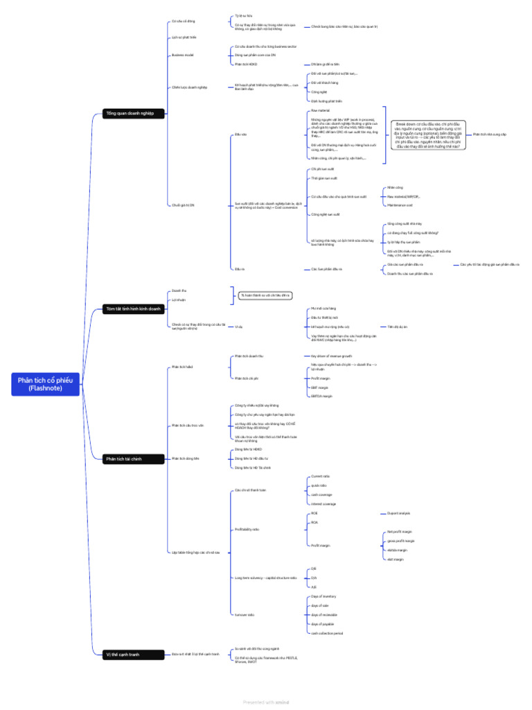 Ph - - n-t - - ch-c - - - -phi - - - uFlashnote.pdf; filename-= UTF-8''Phân-tích-cổ ...