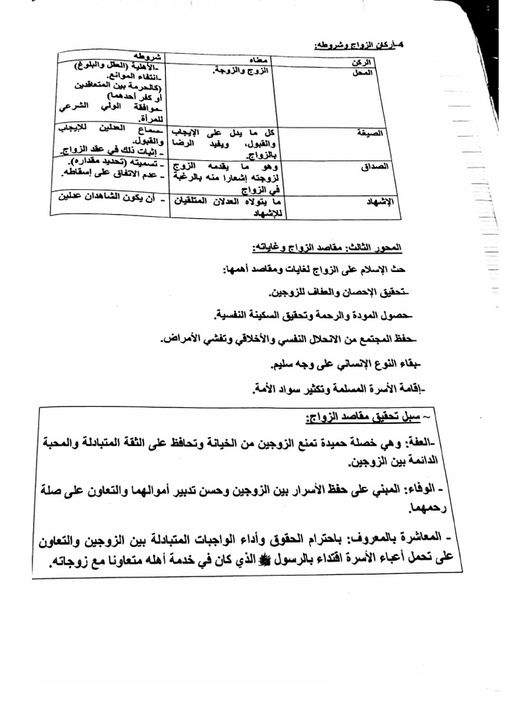 الزواج. 24112024 132507 split 1 | PDF