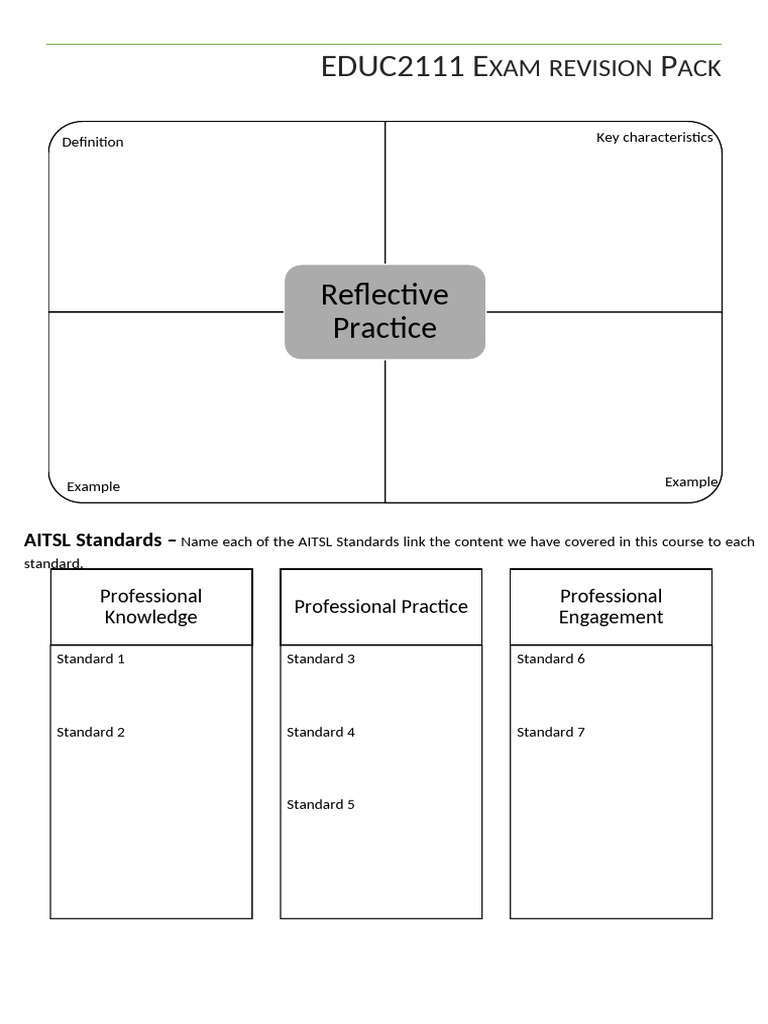 EDUC2111 Exam Revision Pack | PDF | Pedagogy | Human Communication