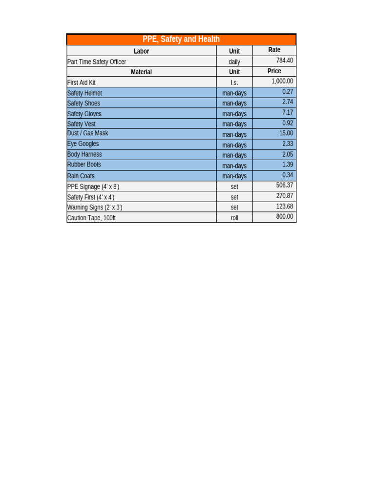 Ppe Computation Analysis | PDF