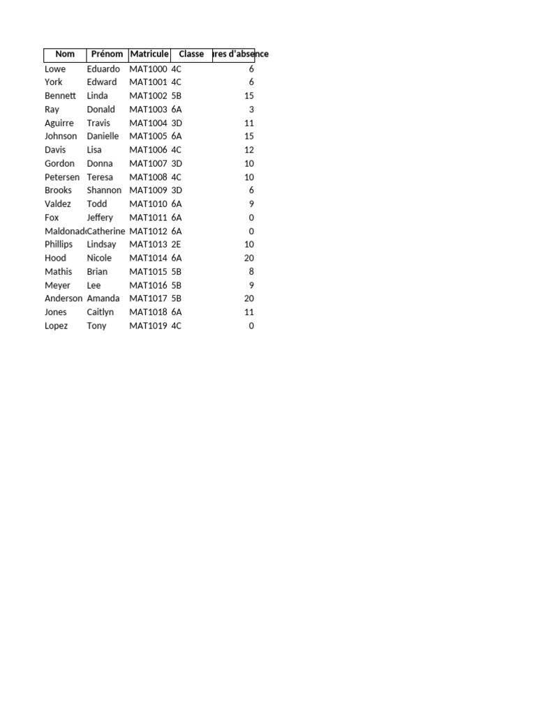 Liste Absences Etudiants | PDF