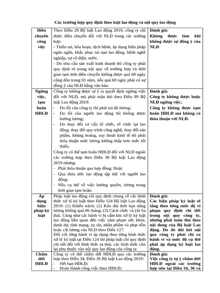 Danh gia cac truong hop tai diem B_HDLD | PDF