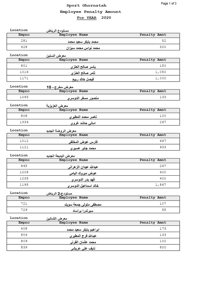 Employee Penalty Yearly 2020 | PDF