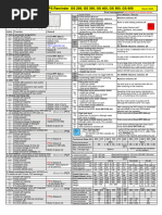 Meiko Dishwasher Error Codes Guide | PDF | Pump | Dishwasher