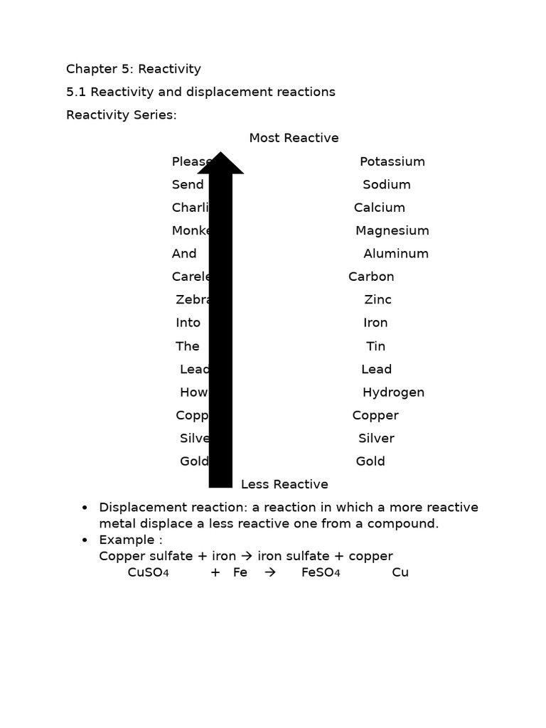 Understanding Reactivity and Displacement Reactions | PDF | Chemical ...