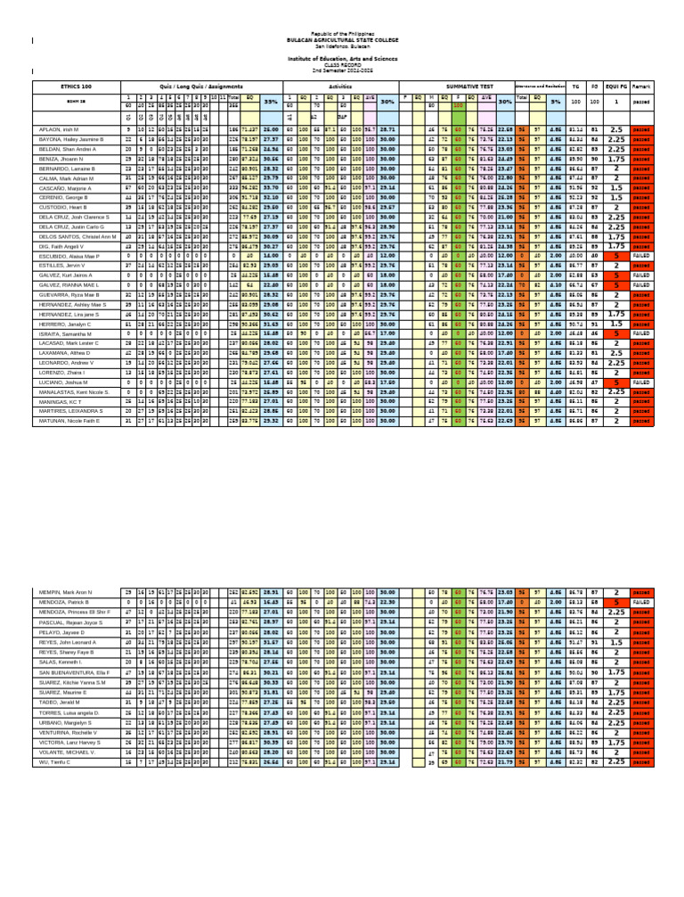 Ethics 100 Grade BSHM 2B 2nd Sem AY 24 25 | PDF