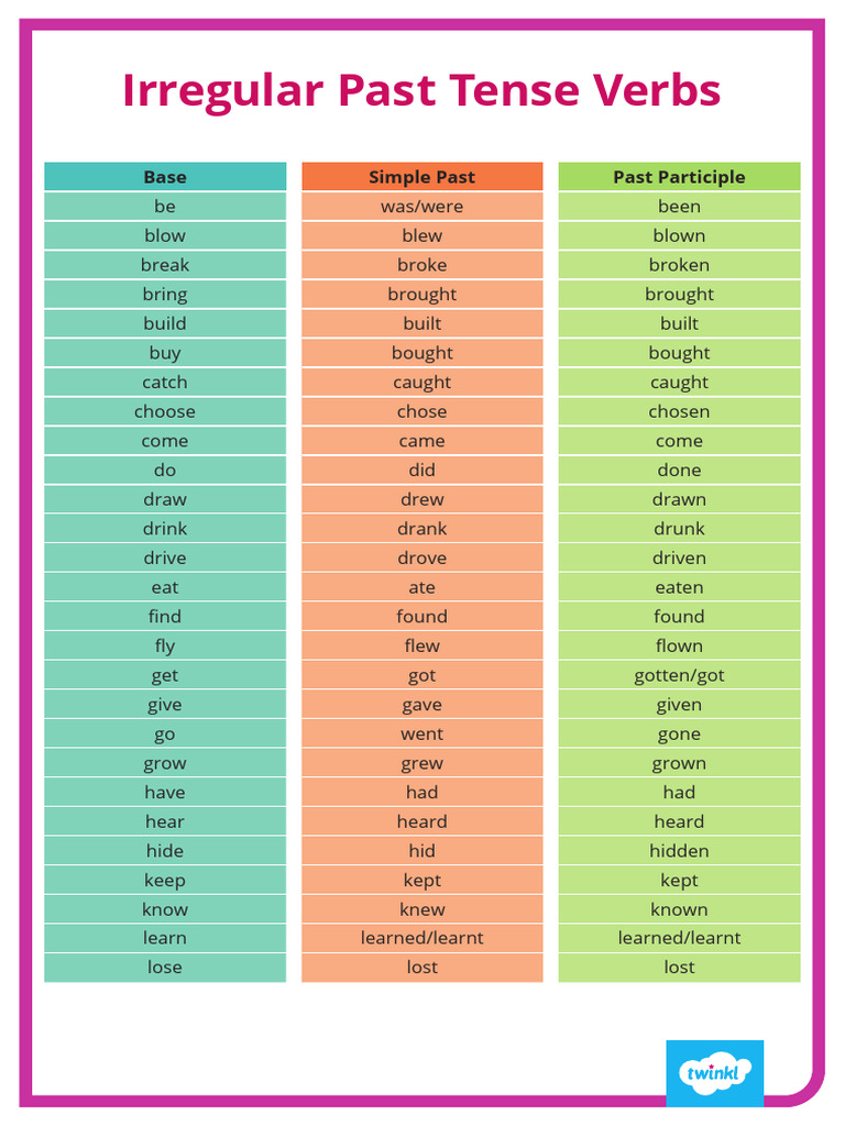 T Eal 1629206634 Older Learners Irregular Past Tense Verbs Poster Ver 1 ...