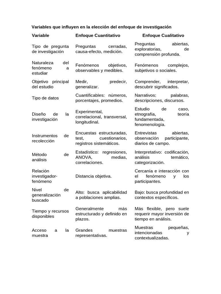 Variables que influyen en la elección del enfoque de investigación ...