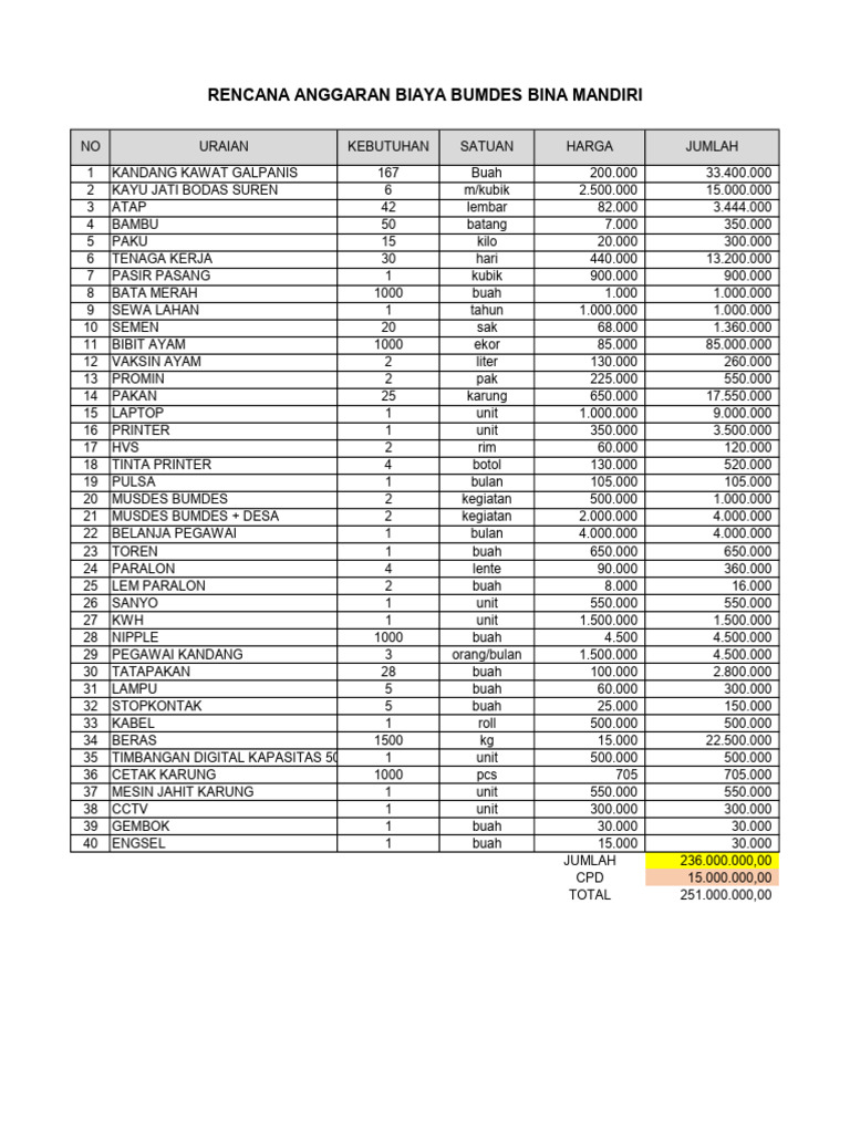 Rab Bumdes Bina Mandiri Ta 2025 | PDF