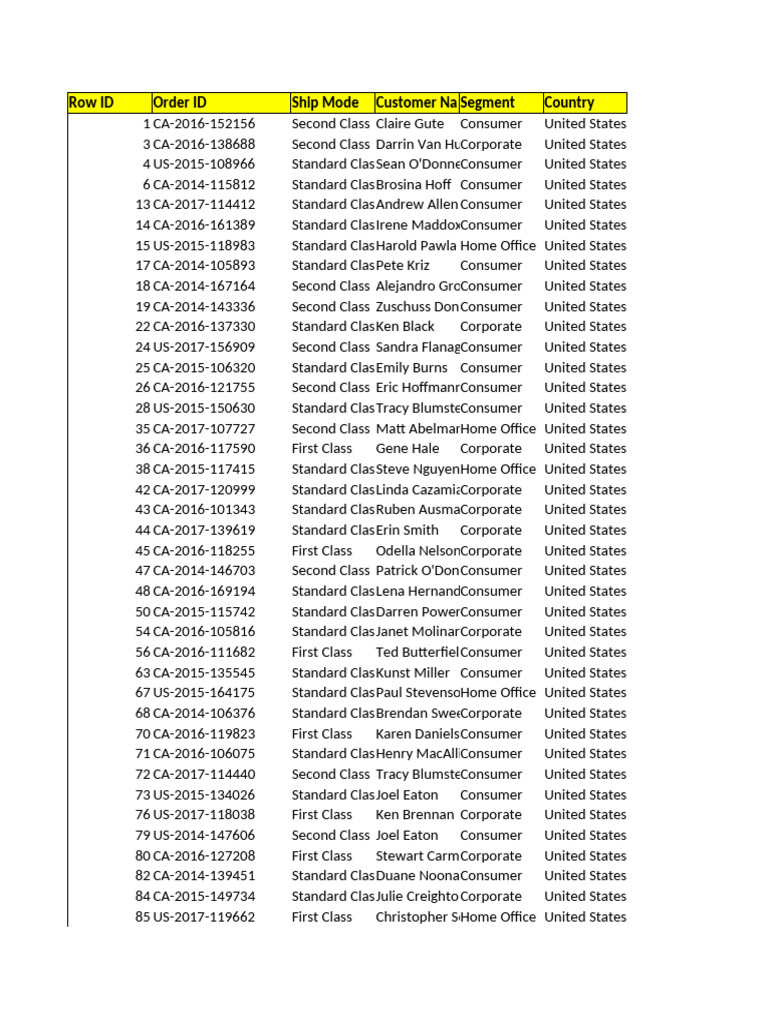 Power BI Charts - Sales Data | PDF