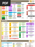 Simbol Batuan | PDF | Shale | Rock (Geology)