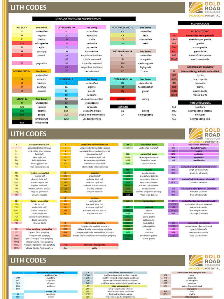 Comprehensive Lithology Codes Guide | PDF | Granite | Geology
