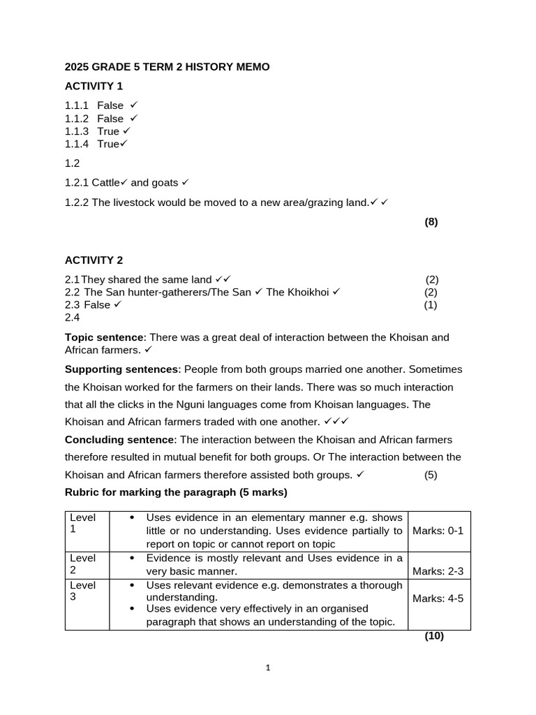 Grade 5 Term 2 History Memo 2025 | PDF | Agriculture