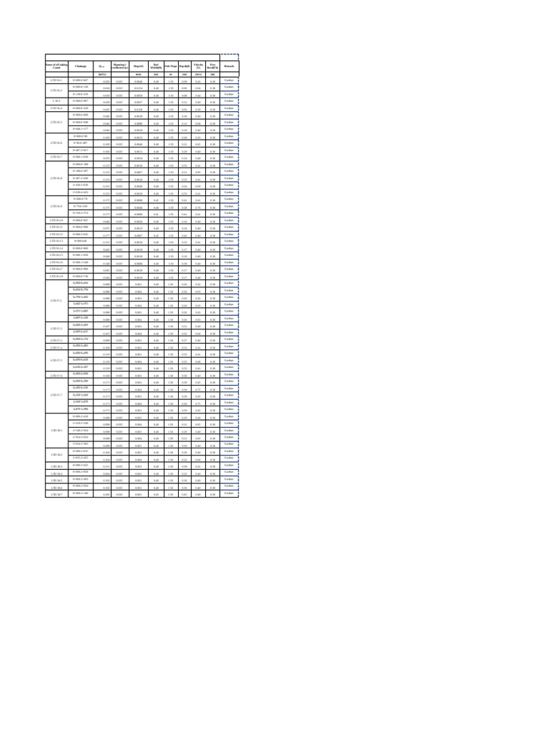Left Teritary Drain Hydraulics Parameters | PDF | Chemical Engineering ...