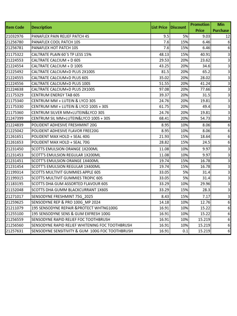 Haleon Promotion May 2025 | PDF