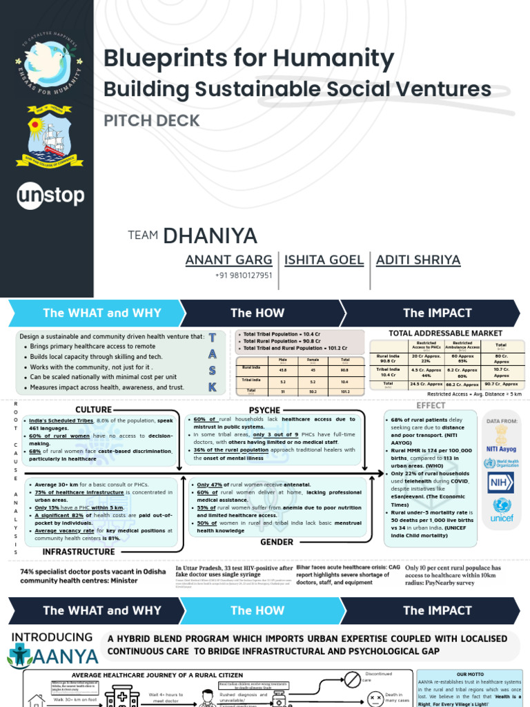 SRCC Blueprints For Humanity - Team Dhaniya | PDF | Health Care | Social Programs