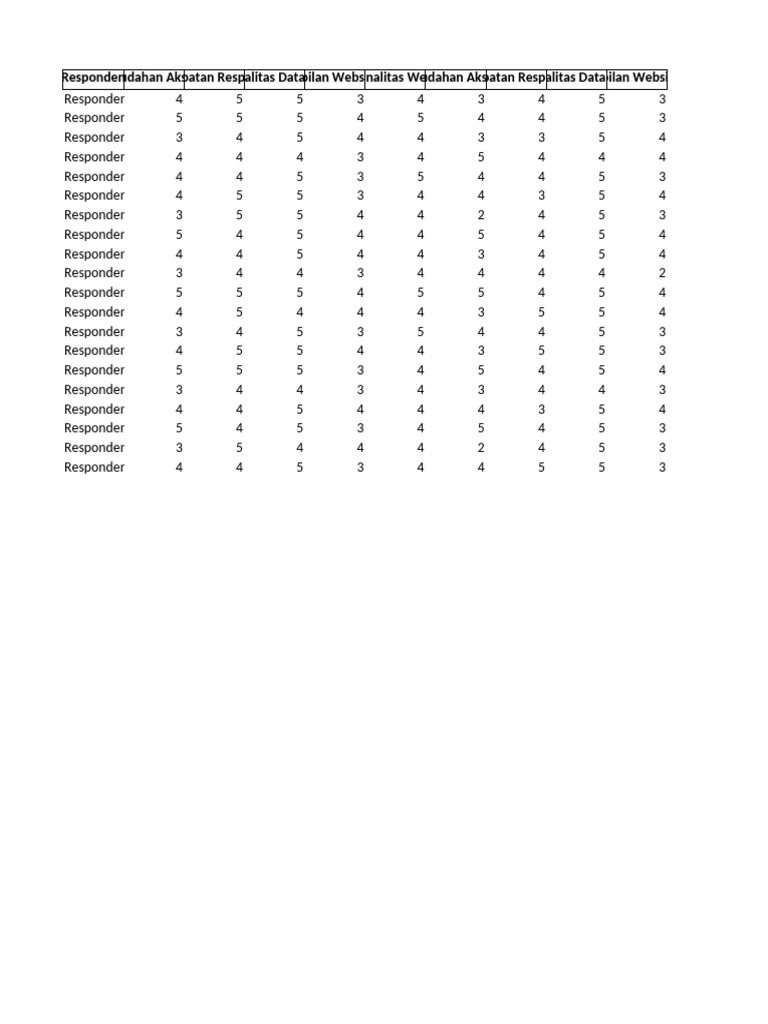 Csi Survey 20 Sampel | PDF