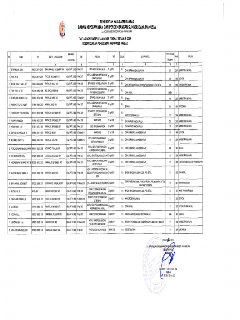 Nominatif Ud. Tk. II 2019 | PDF