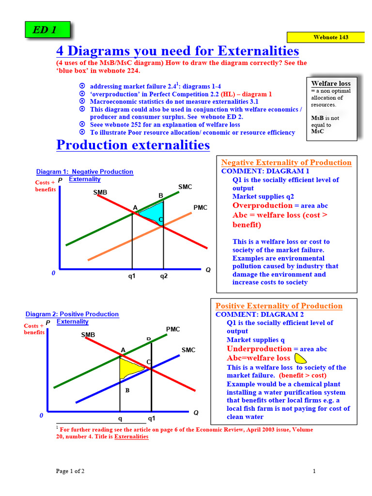 Externalities - Economics | PDF | Externality | Market Failure