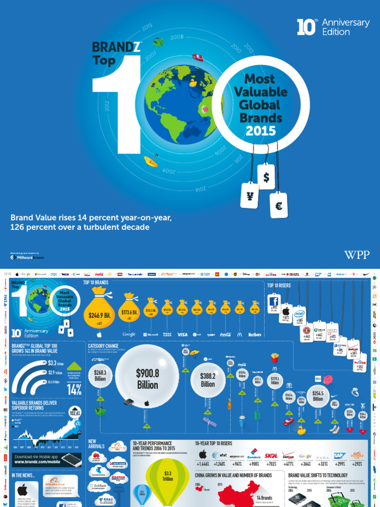 BrandZ Global Top100 2015, Millward Brown | PDF | Brand | Marketing