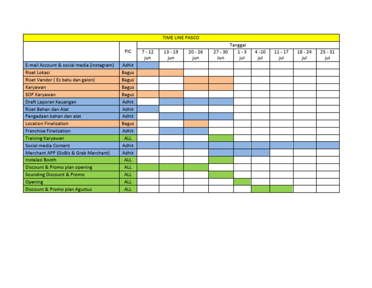 TIME LINE PASCO | PDF