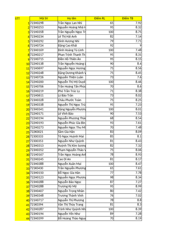 7-QTKD-Không Thỏa ĐKDX | PDF
