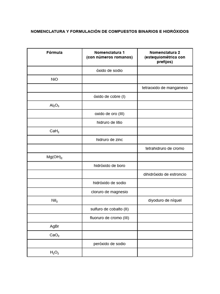 Nomenclatura De Compuestos Químicos Pdf