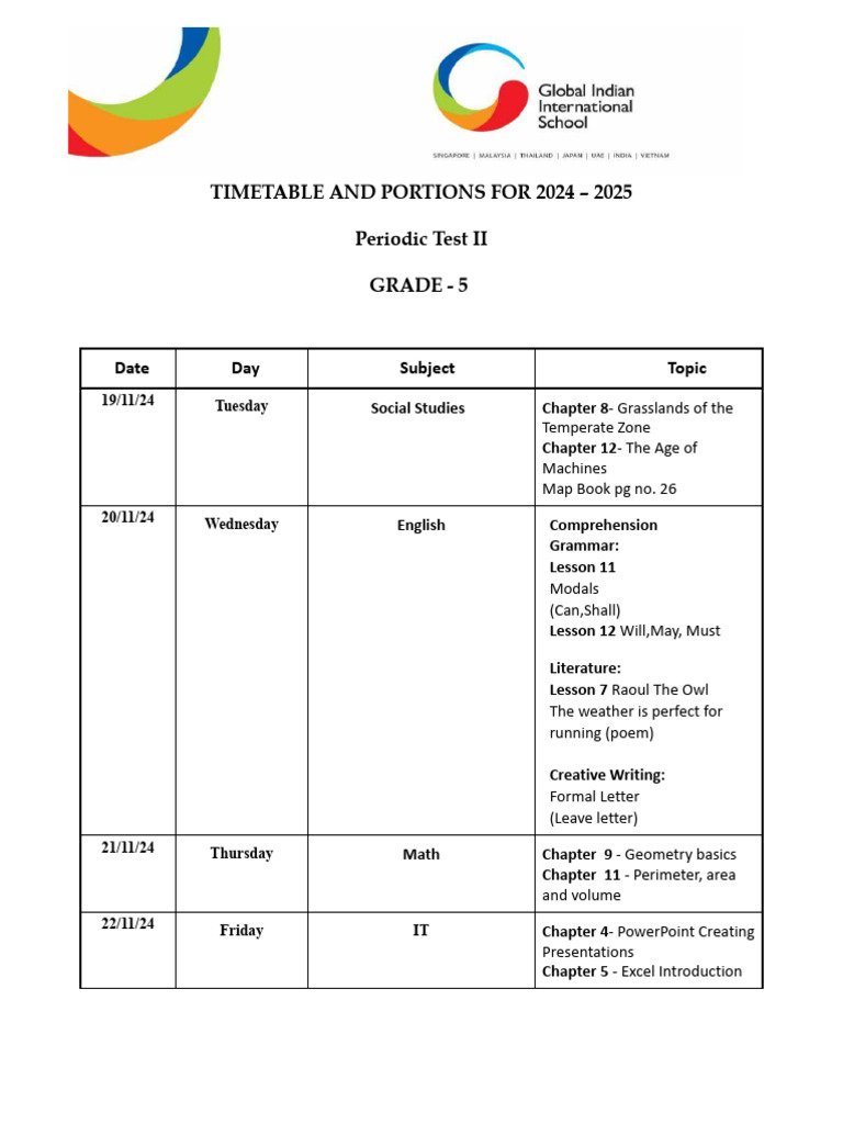 Grade 5 TIMETABLE AND PORTION FOR PT II | PDF | Human Communication ...