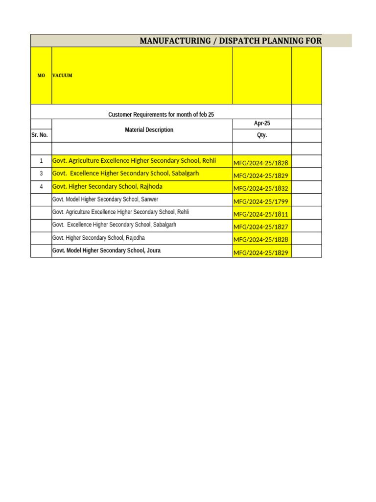 February 2025 Manufacturing Dispatch Plan | PDF | Materials | Equipment