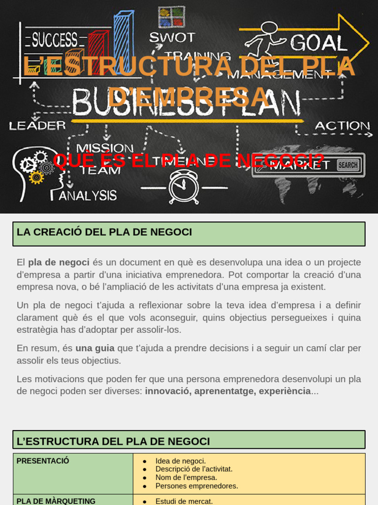 Unitat 12_ Lestructura Del Pla Dempresa | PDF