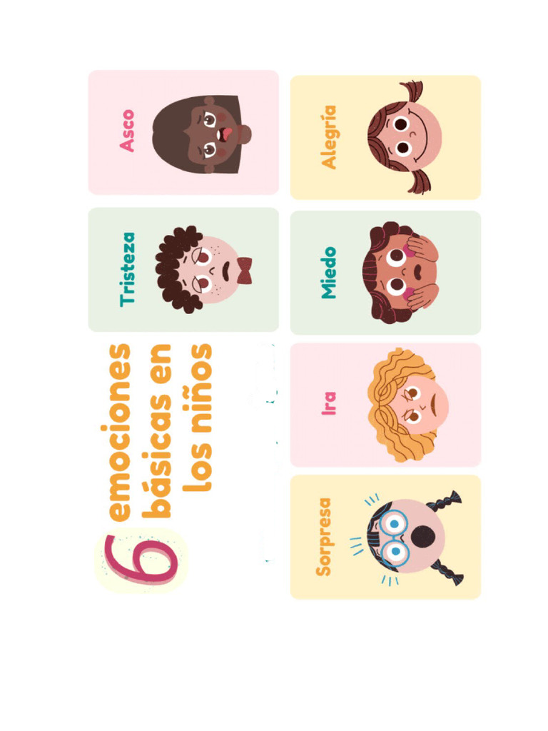Emociones Básicas | PDF