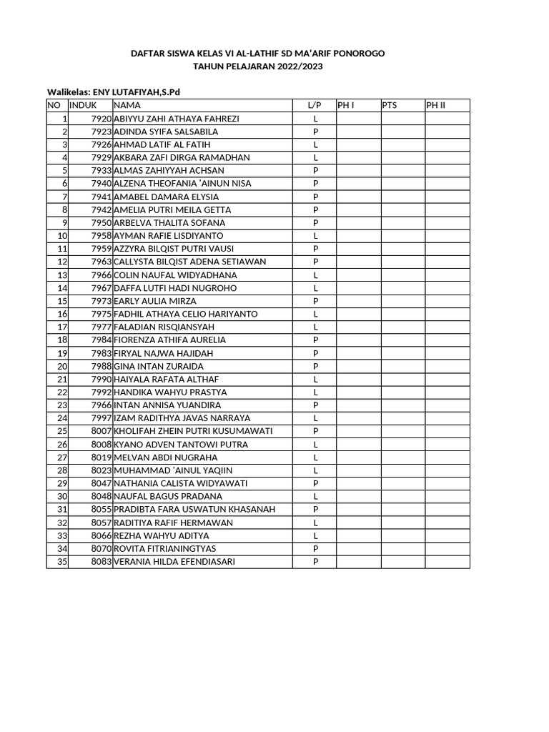 DAFTAR SISWA VIC 2022-2023 | PDF
