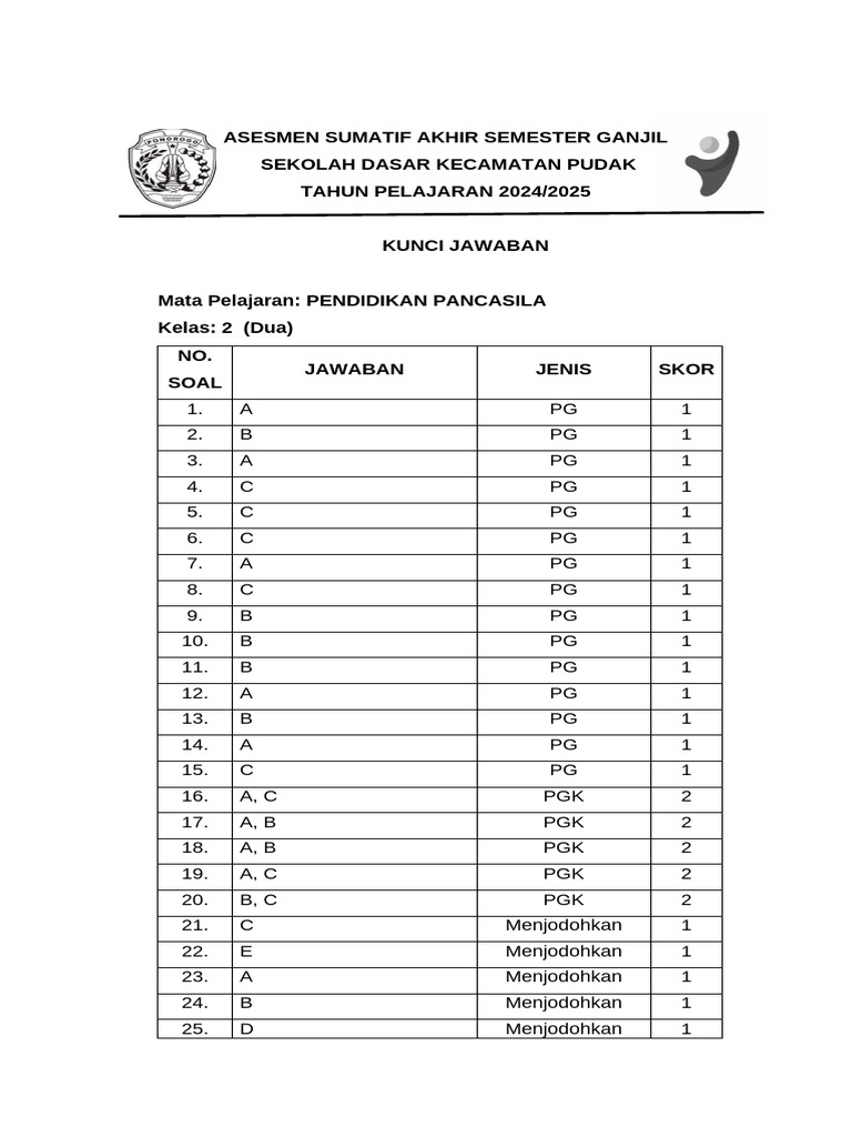 Asesmen Sumatif Akhir Semester Ganjil Sekolah Dasar | PDF