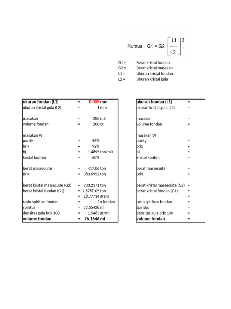 Perhitungan Fondan Masakan R | PDF