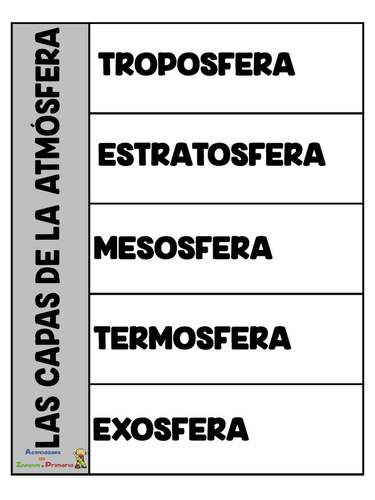 Capas de la Atmósfera para Niños | PDF | Atmósfera de tierra | Atmósfera