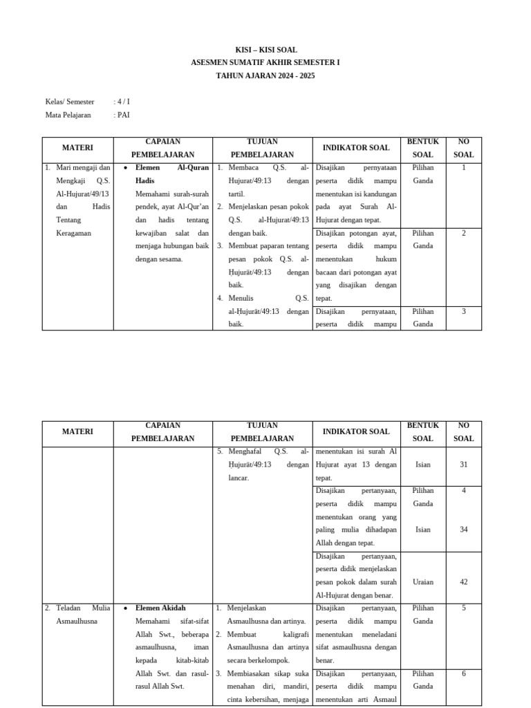 Kisi Asas Ganjil PAI Kelas 4 | PDF