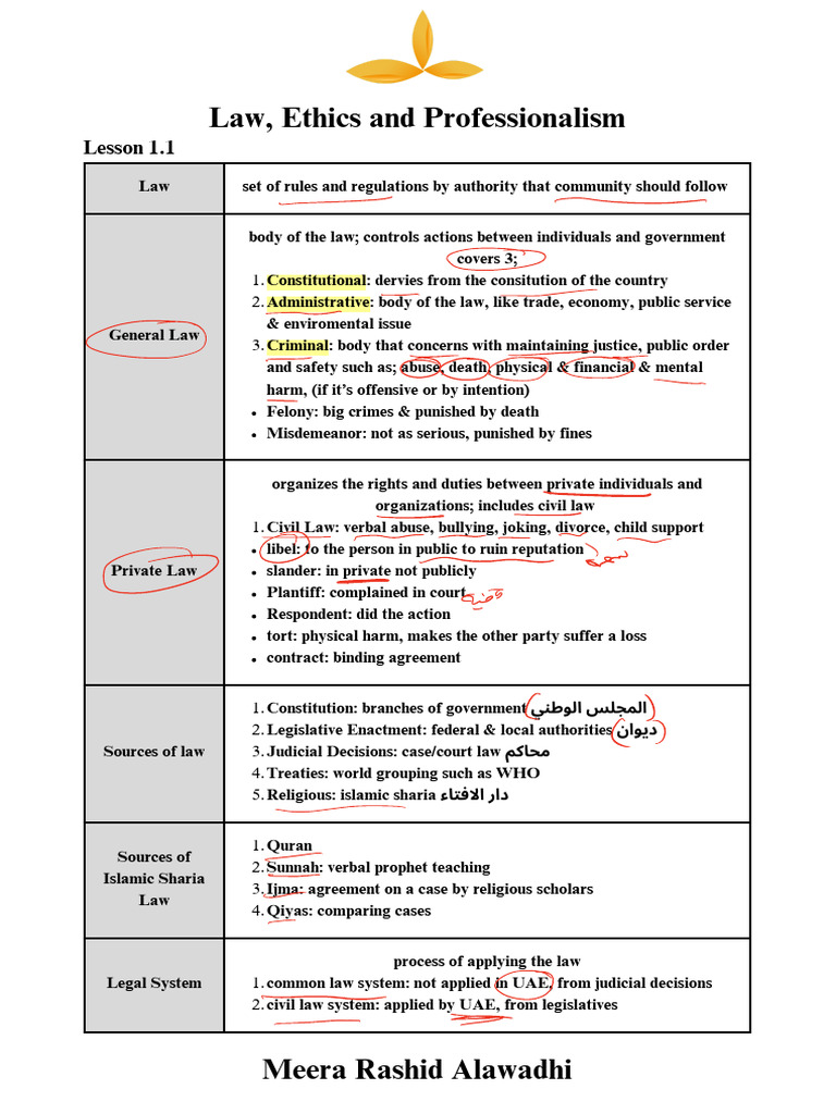 Law, Ethics and Professionalism Final Exam | PDF | Medical Ethics | Morality