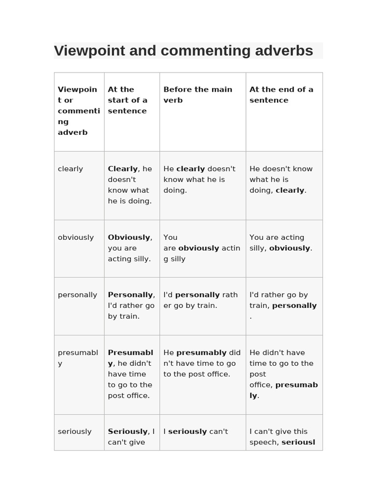 Viewpoint and Commenting Adverbs | PDF | Semantics | Vocabulary
