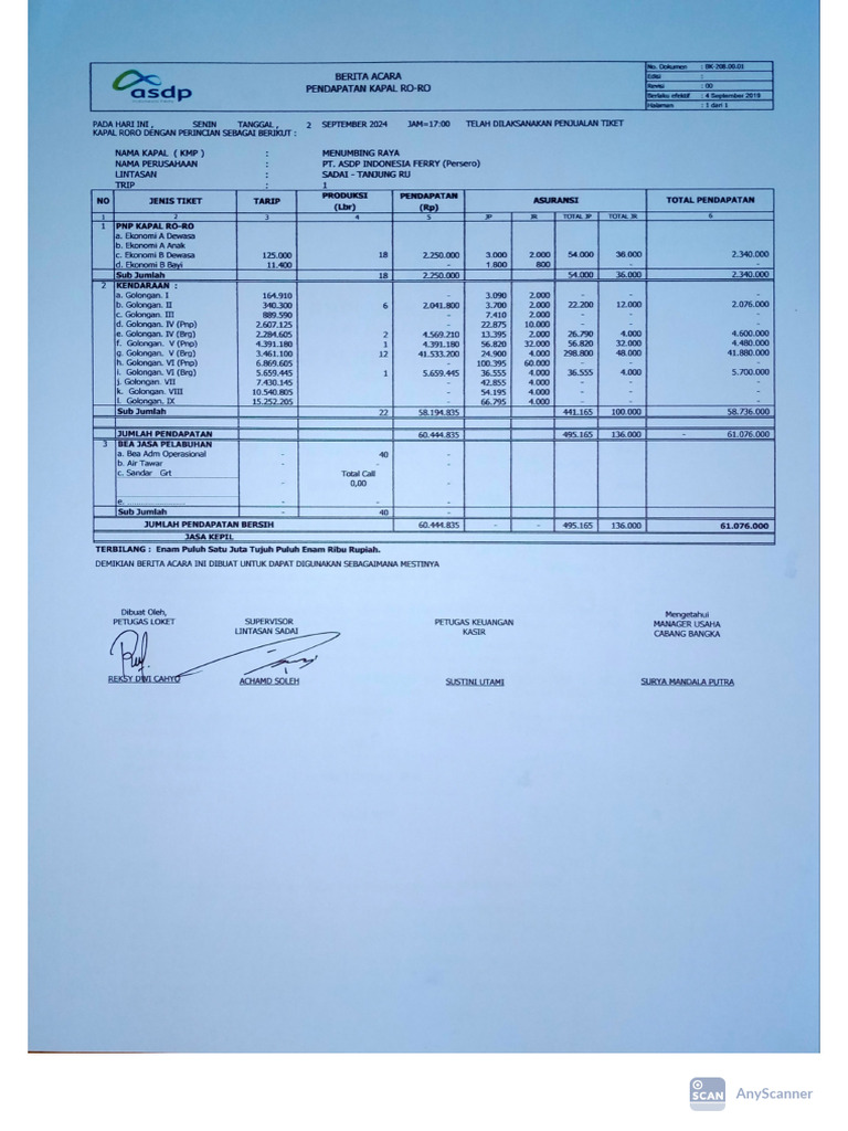KMP Menumbing 02 - 09 - 24 | PDF