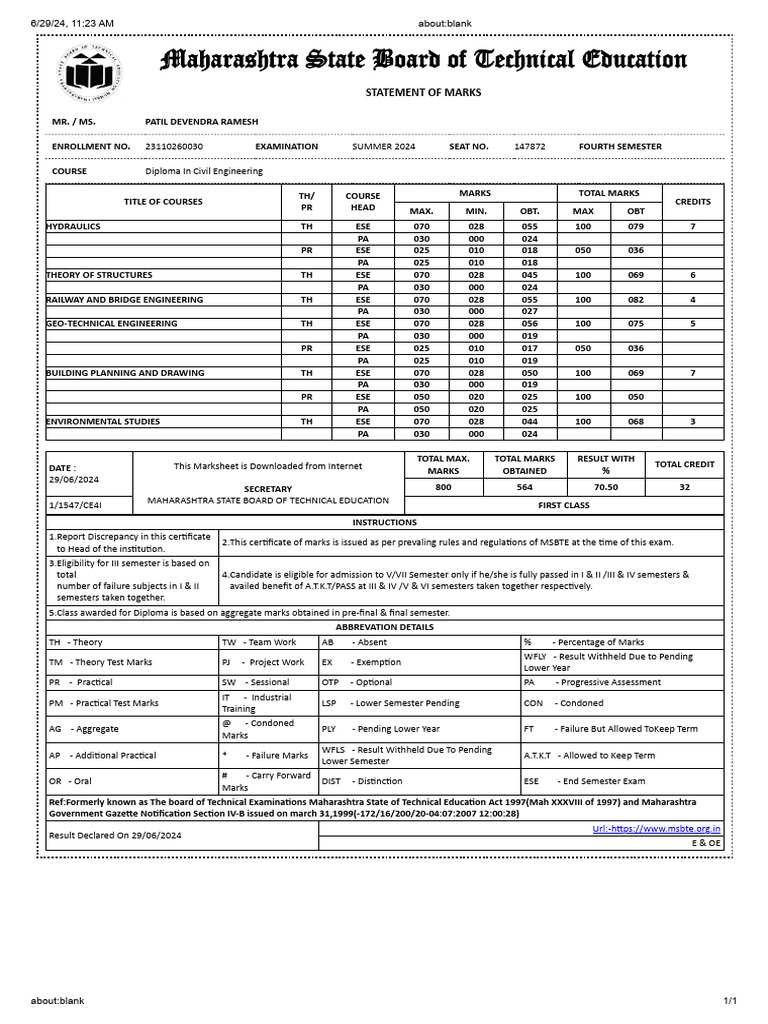 Diploma Result Summer 2024 | PDF | Qualifications | Educational Stages