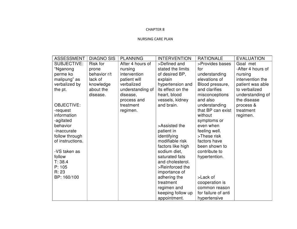 NCP Final | PDF | Hypertension | Heart