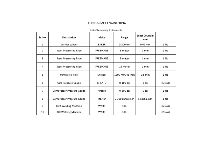 List of Measuring Instruments | PDF