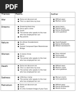 Common Themes in CSEC Poetry | PDF | Poetry