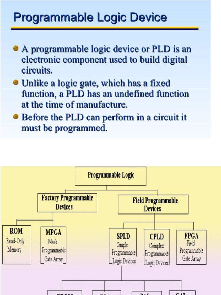 VWV-Ch-1 PLDs | PDF | Field Programmable Gate Array | Logic Synthesis