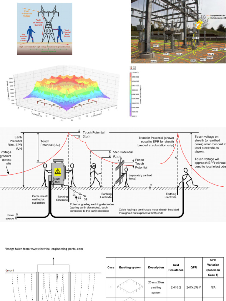 Earthing+Calculations | PDF
