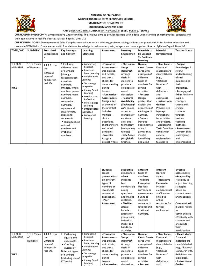 2nd Draft Curriculum GRID CBC MATHEMATICS II For Form 1 Term 1 | PDF ...