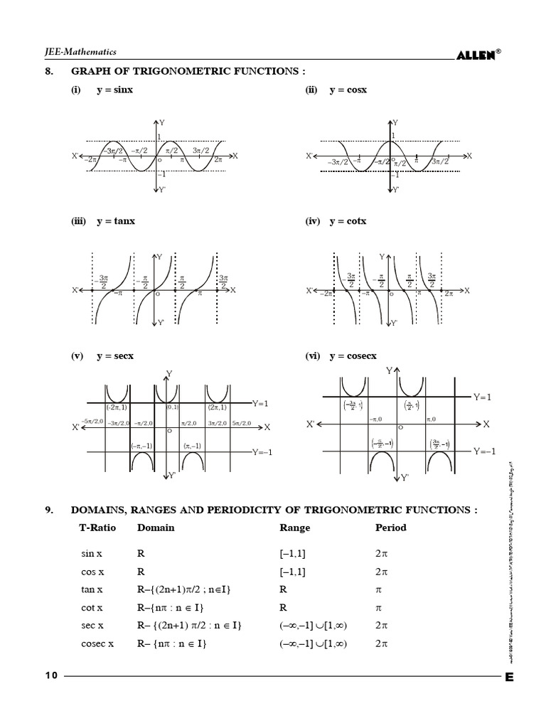 .Trashed 1749563469 Maths Module - 4 | PDF | Trigonometric Functions | Calculus